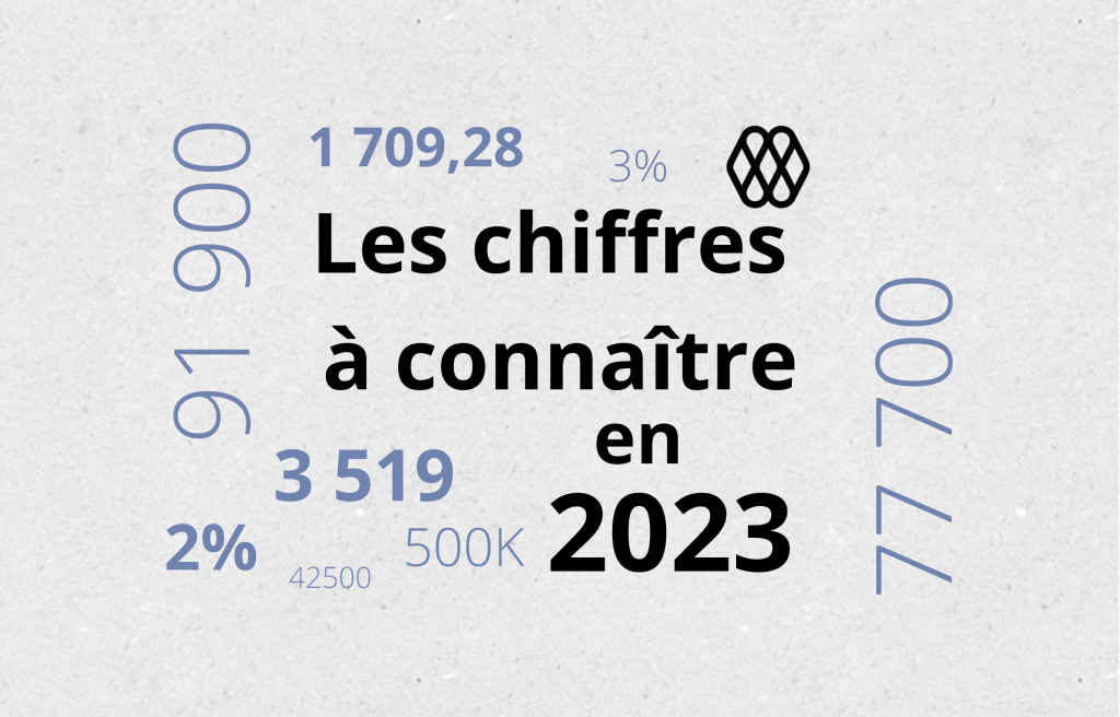 2023, les chiffres à jour - Fédération Nationale Accompagnement Stratégie